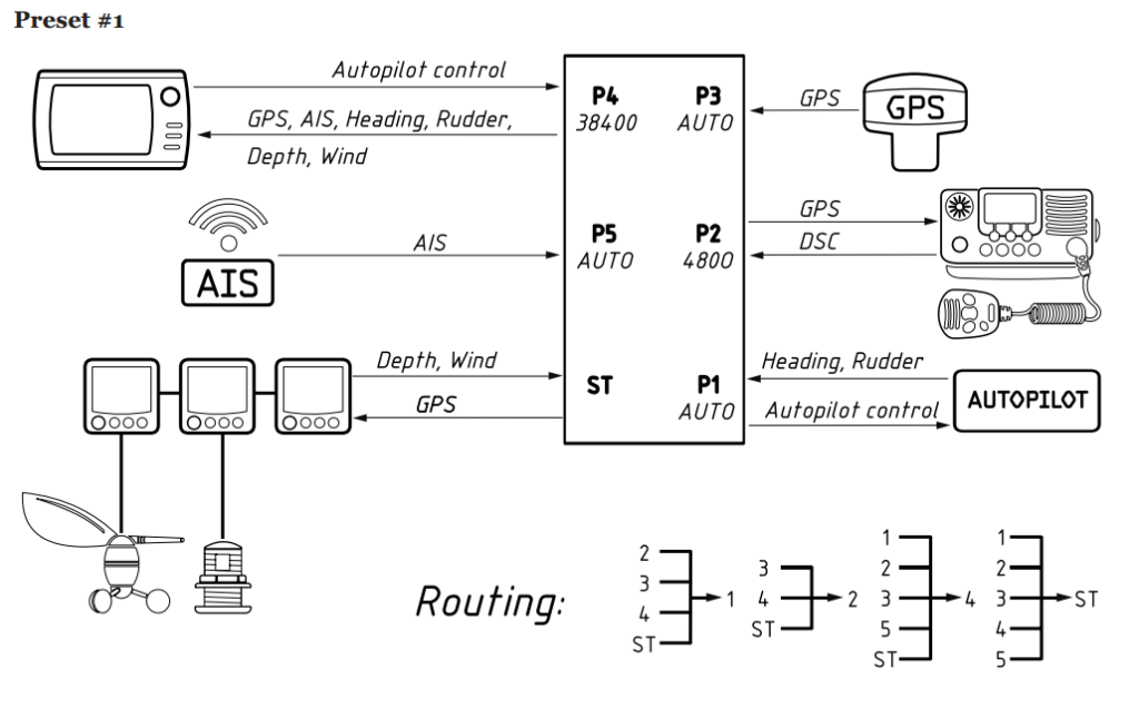 NMEA0183 Multiplexer – SlimSchip B.V.